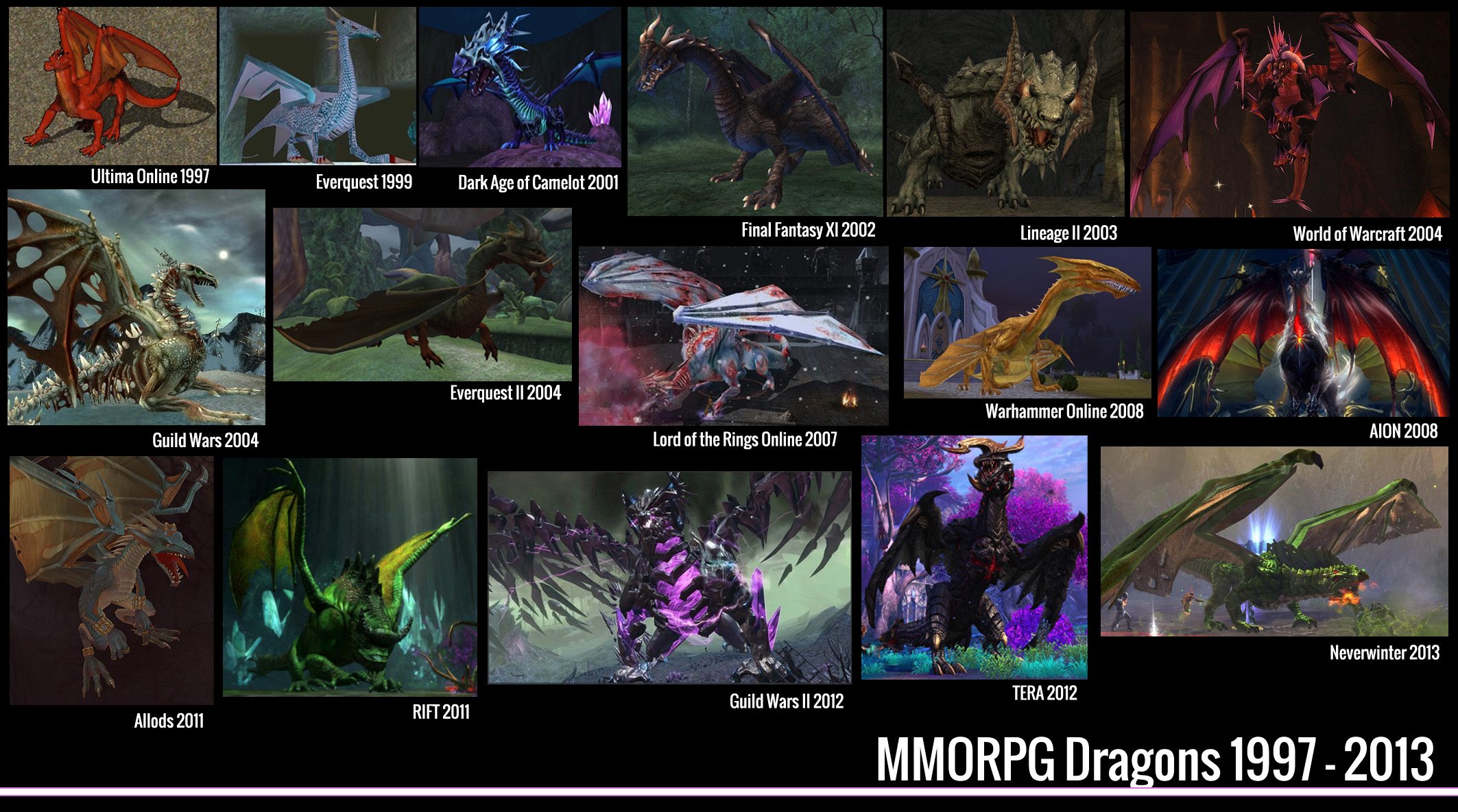 MMO Dragons through the Ages - Fantastic Creatures, Formidable Foes ...