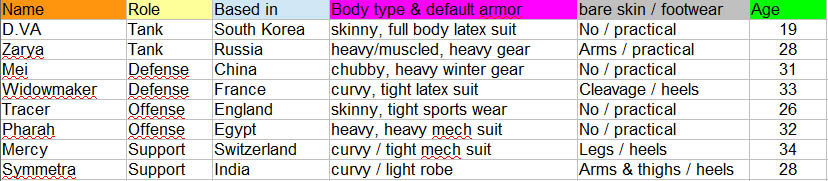 Women of Overwatch: A Closer Look at Character Diversity | MMO Gypsy